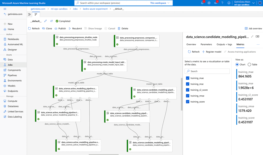 Running Kedro… everywhere? Machine Learning Pipelines on Kubeflow ... Running Kedro… everywhere? Machine Learning Pipelines on Kubeflow ...